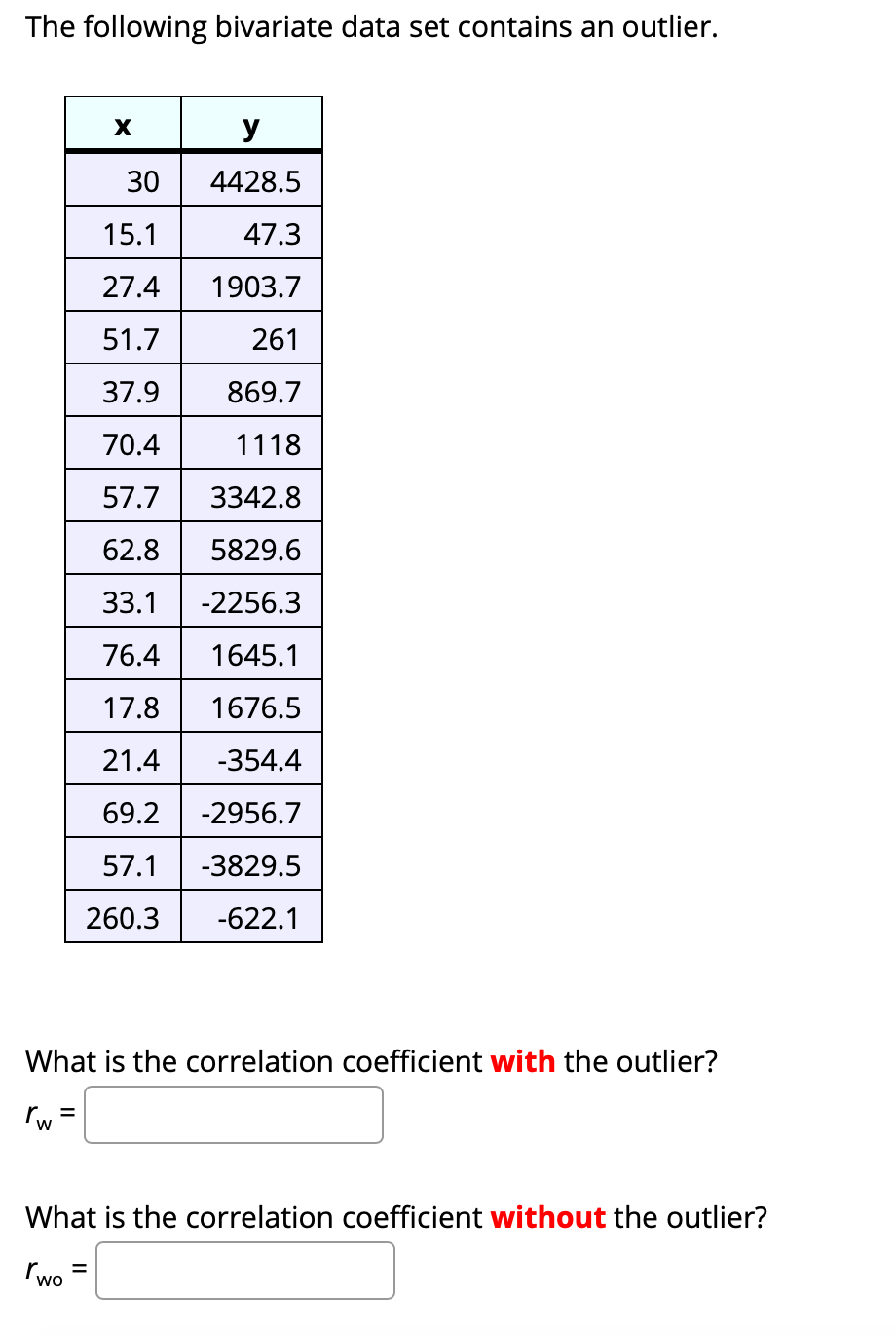 Solved The Following Bivariate Data Set Contains An Outlier