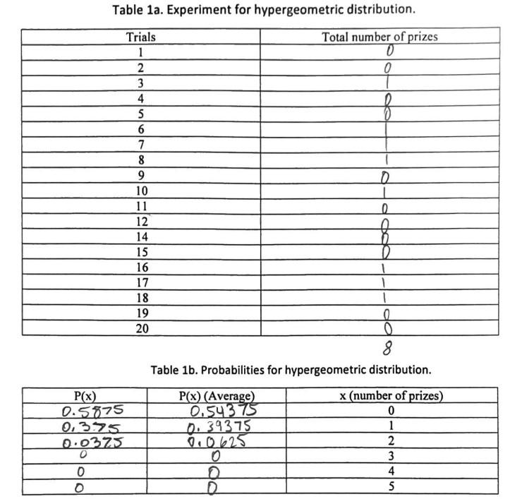 Table 1a. Experiment for hypergeometric distribution. | Chegg.com
