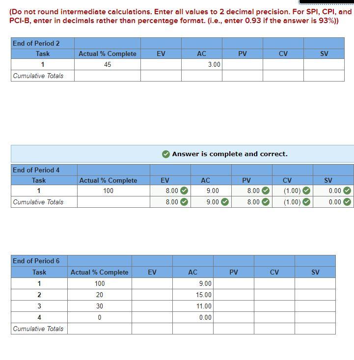 Solved The following data have been collected for a British | Chegg.com
