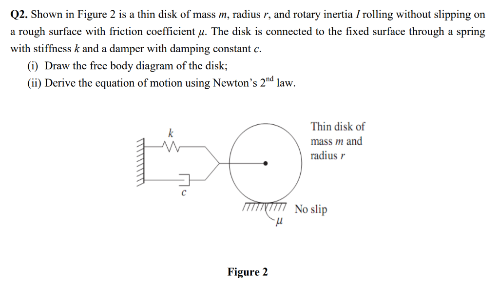 Solved Q2. Shown in Figure 2 is a thin disk of mass m, | Chegg.com
