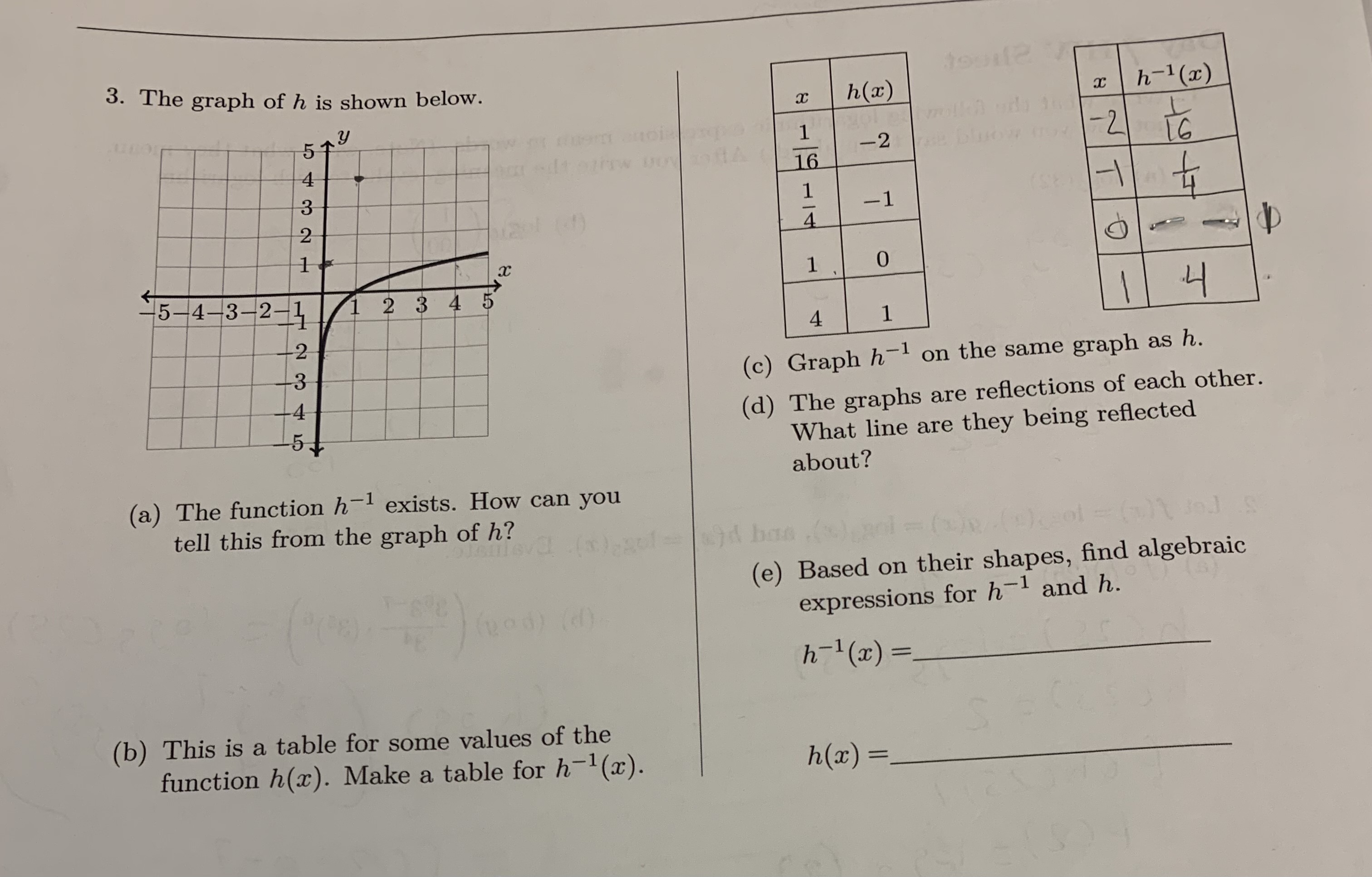 Solved The graph of h ﻿is shown below.(c) ﻿Graph h-1 ﻿on the | Chegg.com