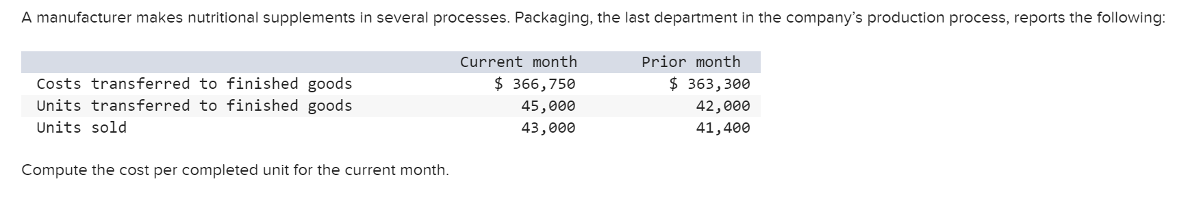 Solved Compute the cost per completed unit for the prior | Chegg.com