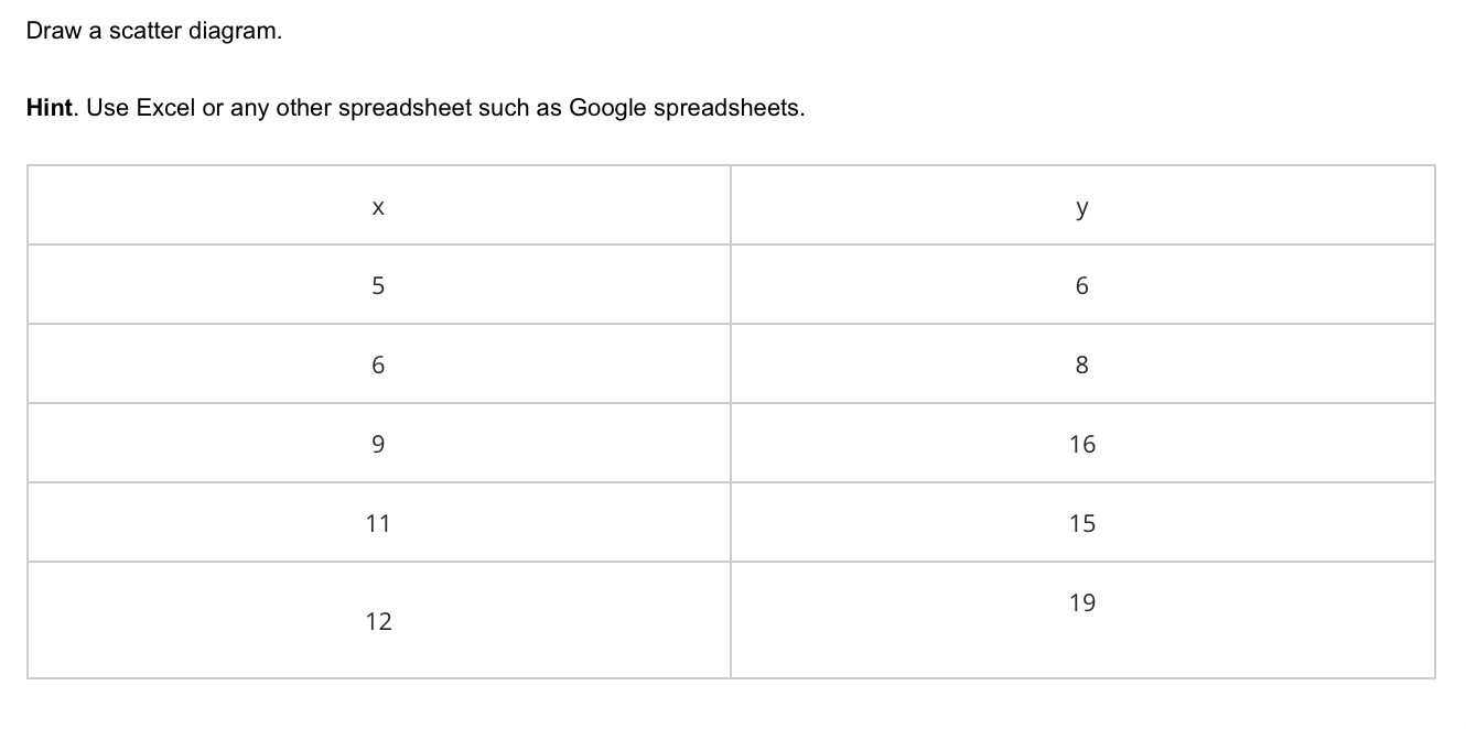 Solved Hint Use Excel Or Any Other Spreadsheet Such As 