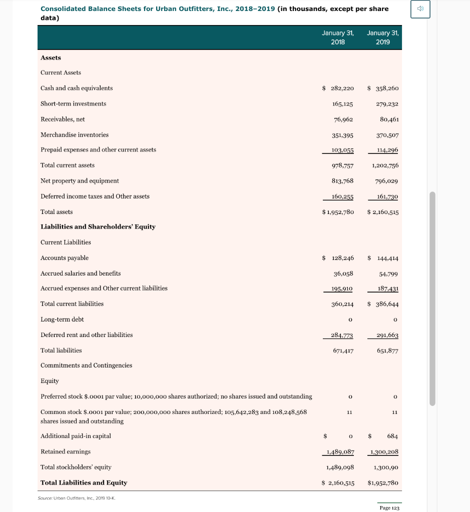 Solved Consolidated Income Statements for Urban Outfitters, | Chegg.com