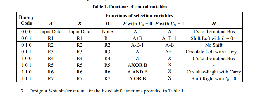 Solved Develop the control memory outputs for the sequence | Chegg.com