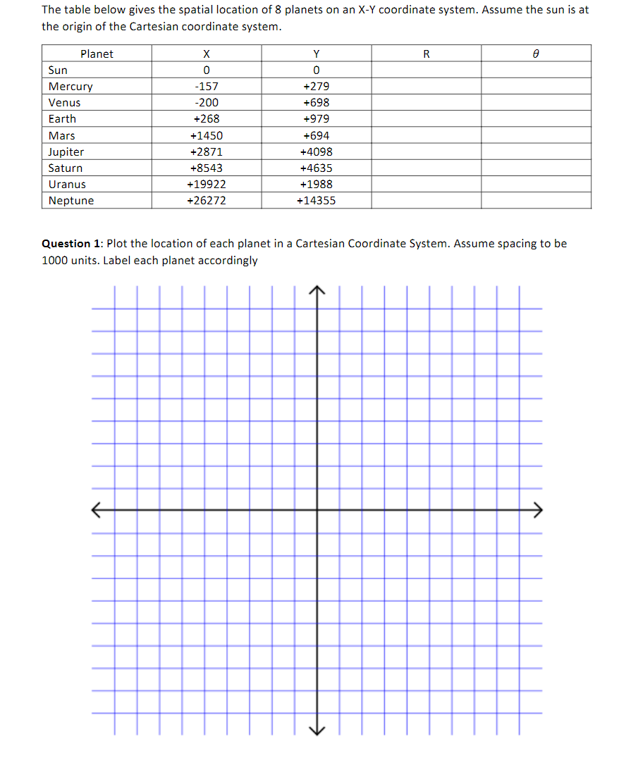 Solved The table below gives the spatial location of 8 | Chegg.com