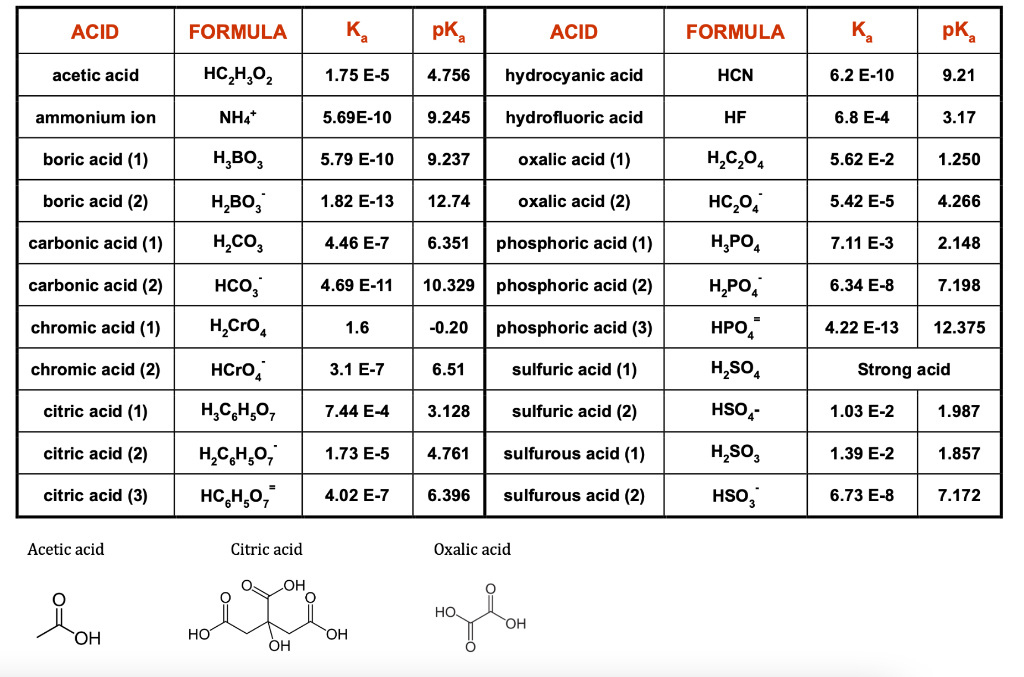 ACID FORMULA к. pk, ACID FORMULA K pKg acetic acid | Chegg.com