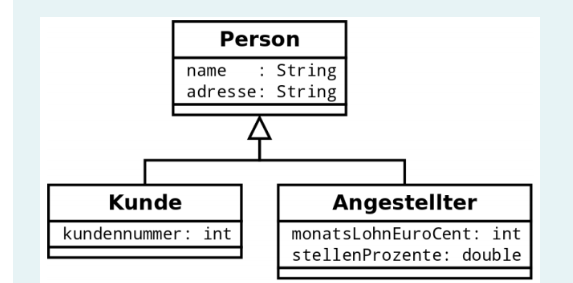Solved Add a method to each class that can print all | Chegg.com