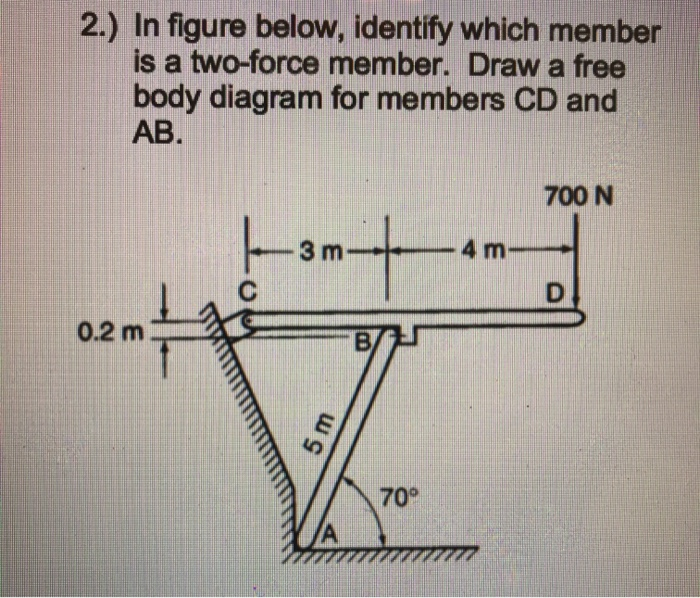 Solved In figure below, identify which member is a two-force | Chegg.com
