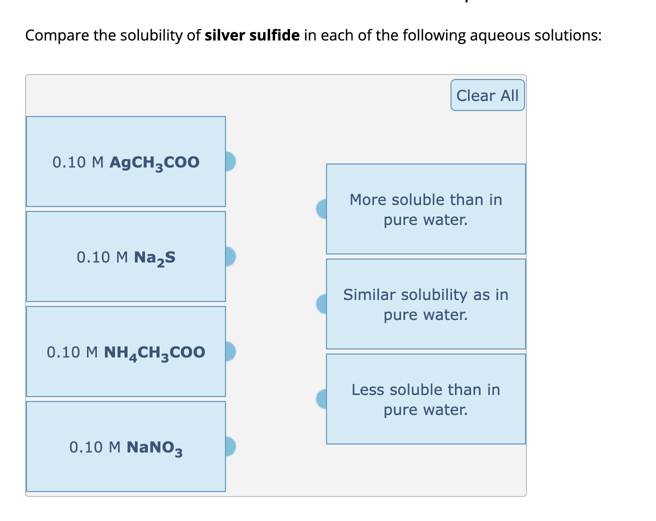 Solved Chapter 15 - ﻿Question #12: Compare the solubility of | Chegg.com