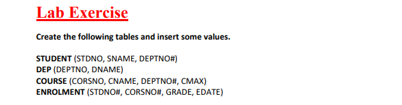 Solved Lab Exercise Create the following tables and insert | Chegg.com