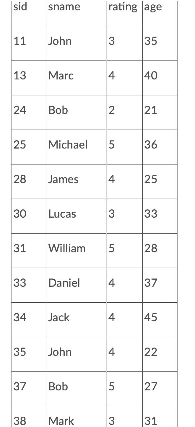 Solved sid sname rating age 11 John 3 35 13 Marc 4 40 24 Bob | Chegg.com