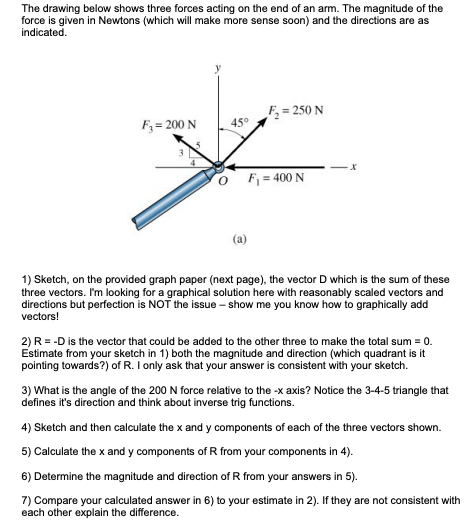 Solved The drawing below shows three forces acting on the | Chegg.com