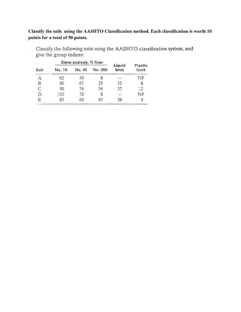Solved Classify the soils using the AASHTO Classification | Chegg.com