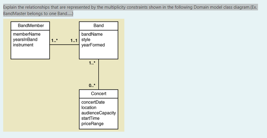 Solved Explain the relationships that are represented by the | Chegg.com