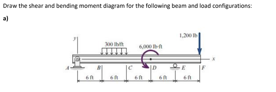 Draw the shear and bending moment diagram for the | Chegg.com