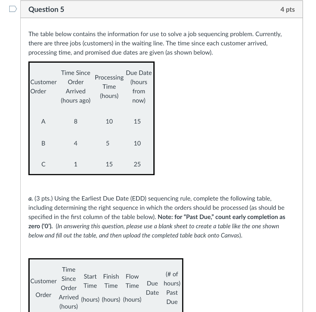 a. (3 pts.) Using the Earliest Due Date (EDD) | Chegg.com