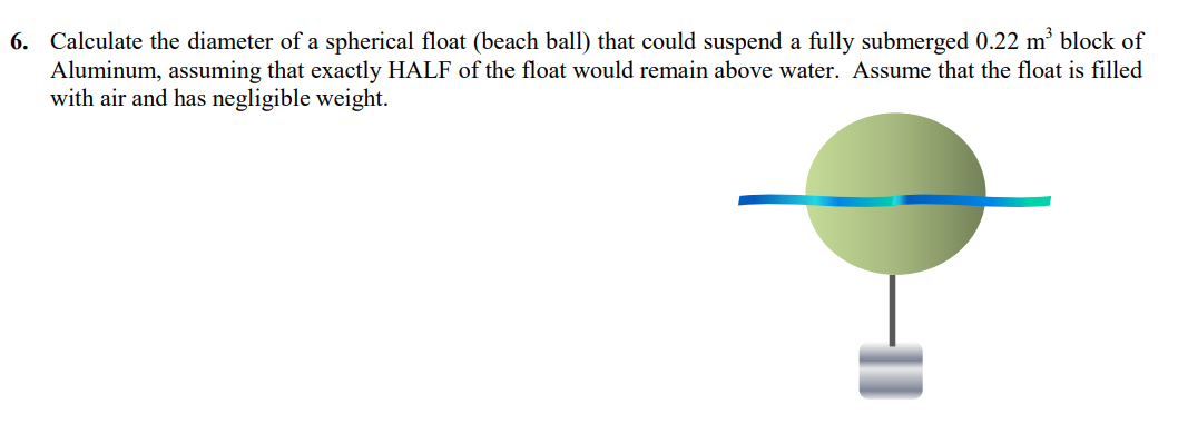 Solved Calculate the diameter of a spherical float (beach | Chegg.com