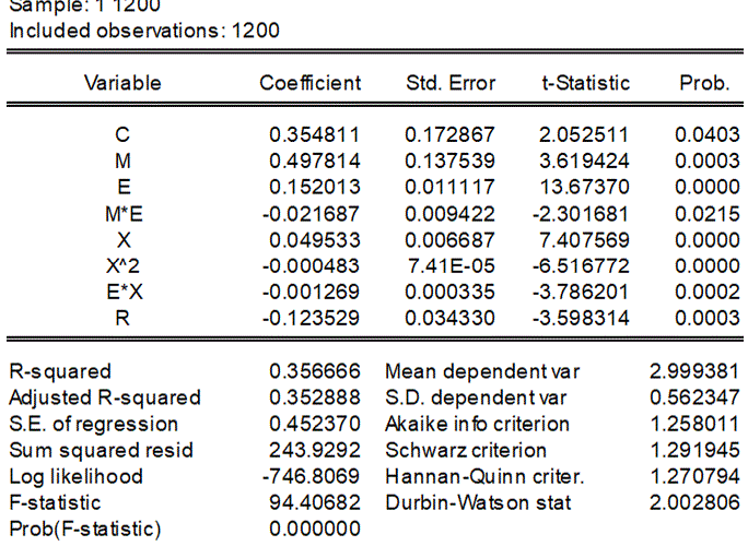 Sample: Included observations: 1200 Variable | Chegg.com