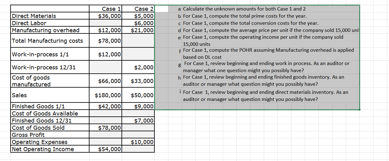 Solved \begin{tabular}{|l|r|r|} \hline & Case 1 & Case 2 \\ | Chegg.com