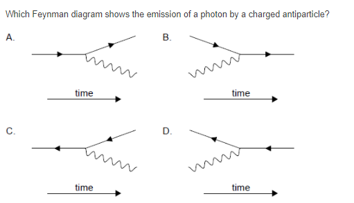 Solved Can someone explain the difference between the | Chegg.com