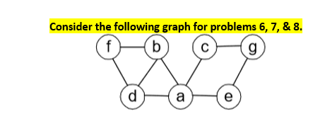 Solved Consider the following graph for problems 6, 7, & 8. | Chegg.com