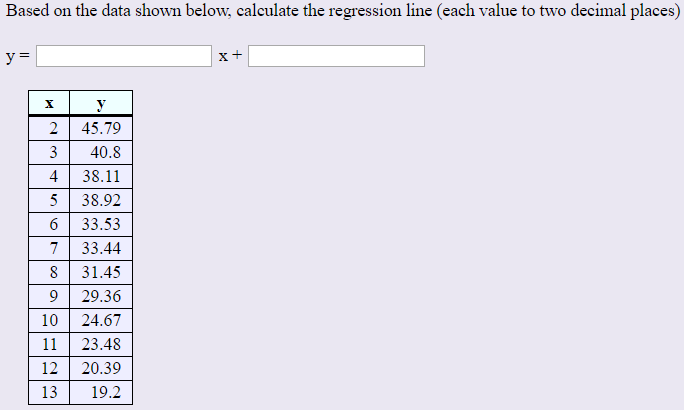 Solved Based On The Data Shown Below Calculate The