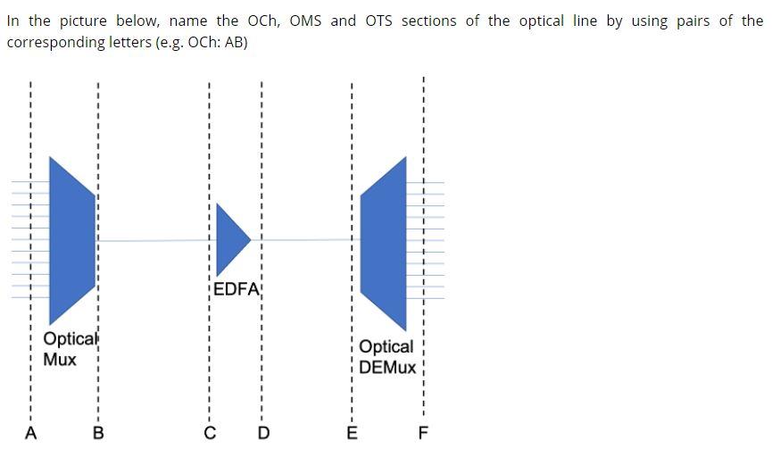 Solved In the picture below, name the OCh, OMS and OTS | Chegg.com