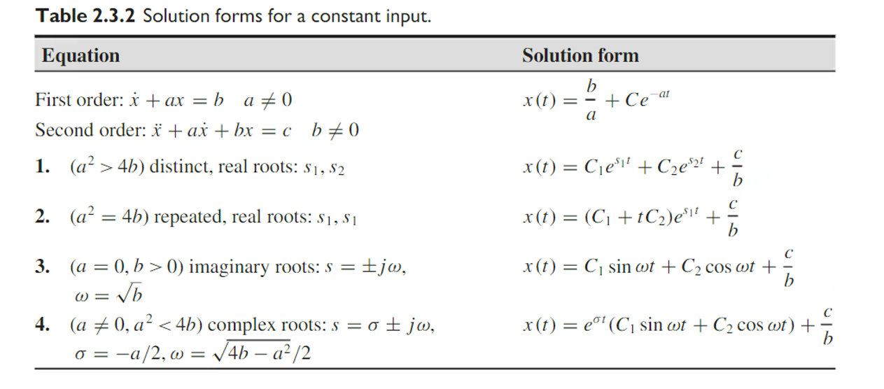 Solved Solve Part a. from 2.15 and Part a and b from 2.16 by | Chegg.com