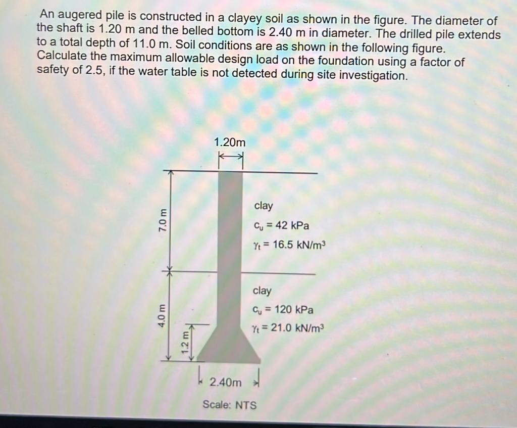 Solved An augered pile is constructed in a clayey soil as | Chegg.com