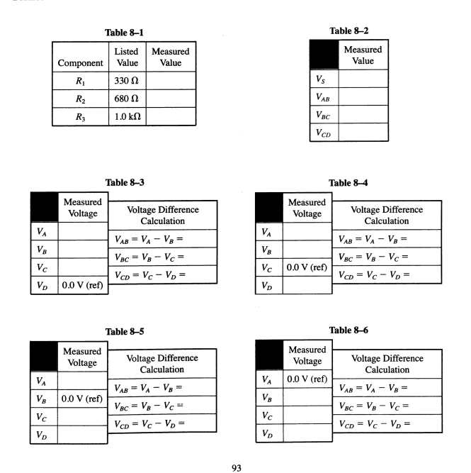 Table 8-1 Table 8-2 Table 8-3 Table 8-4 Table 8−5 | Chegg.com