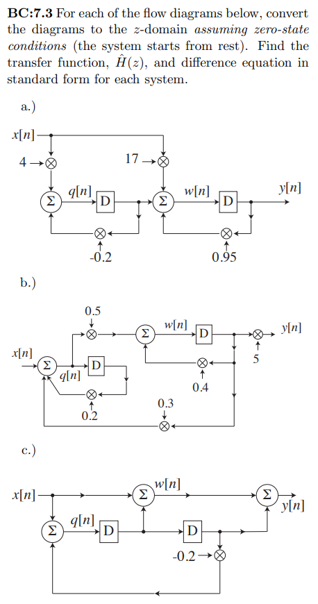 BC:7.3 For each of the flow diagrams below, convert | Chegg.com