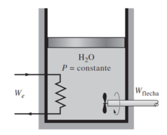 Solved A closed system that is isolated, working as a piston | Chegg.com