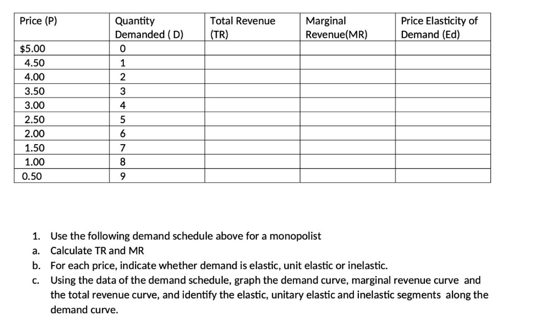 Solved 1. Use the following demand schedule above for a | Chegg.com