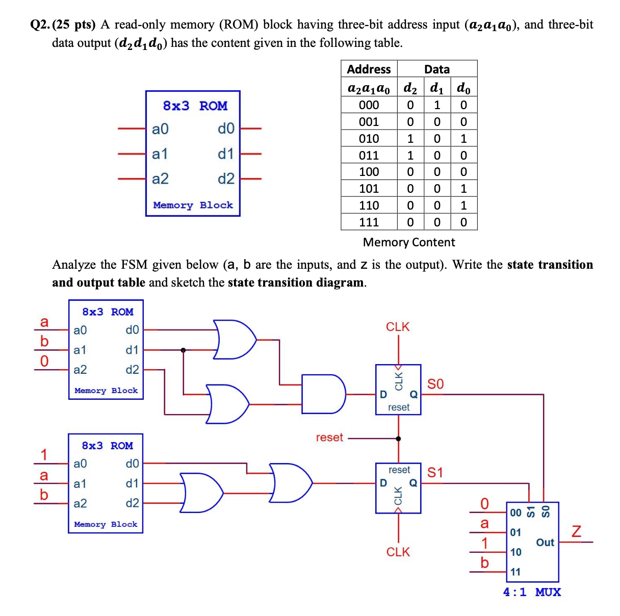 Solved a2a1a0 d2d1d0 a,b ﻿are the inputs, and z is ﻿the | Chegg.com