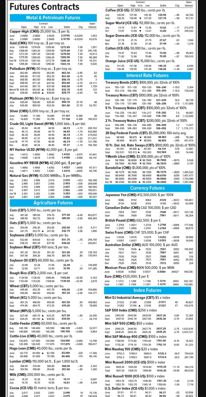 Solved Futures Contracts July June Metal & Petroleum Futures | Chegg.com