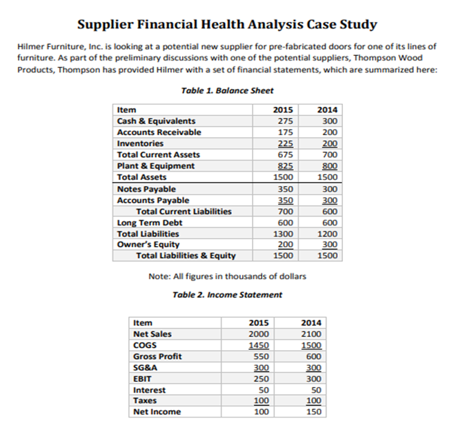 Solved Use the information below to calculate appropriate | Chegg.com