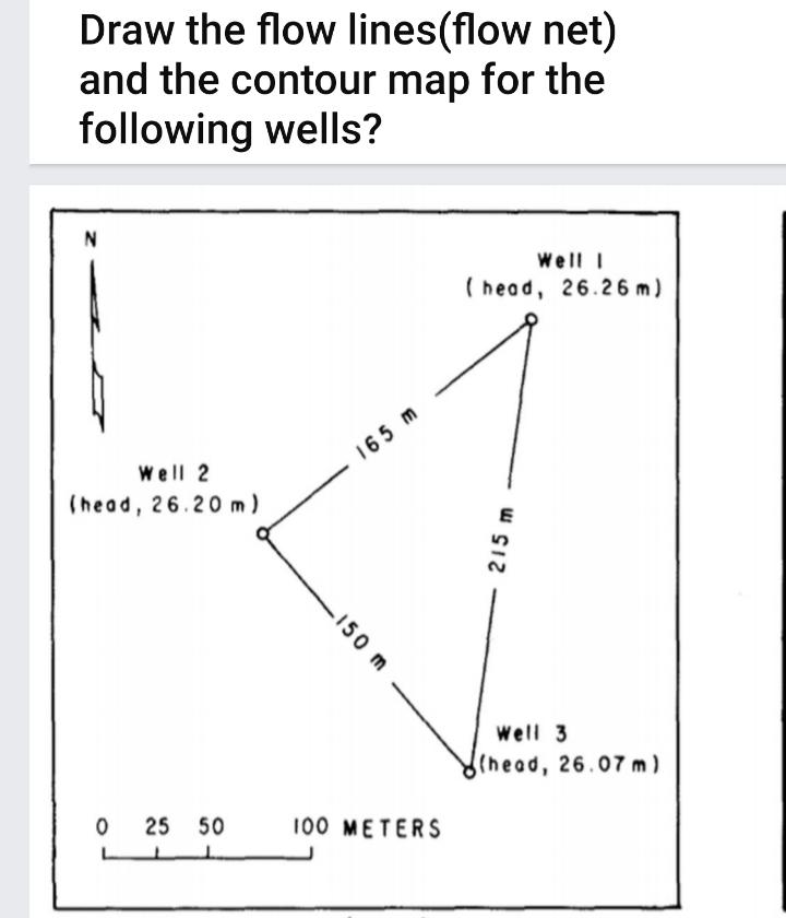 Solved Draw the flow lines(flow net) and the contour map for | Chegg.com