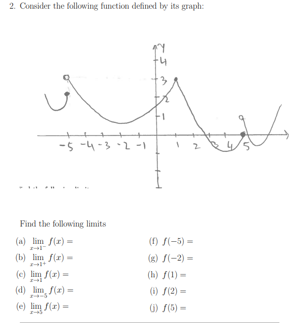 Solved 2. Consider the following function defined by its | Chegg.com Solved 2. Consider the following function defined by its | Chegg.com