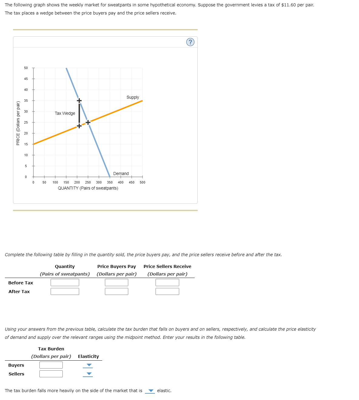 Solved The following graph shows the weekly market for | Chegg.com