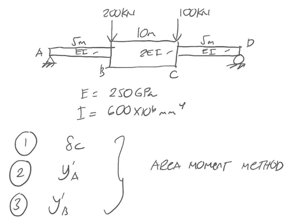 Solved USING AREA MOMENT METHOD. 1. Find the deflection at | Chegg.com