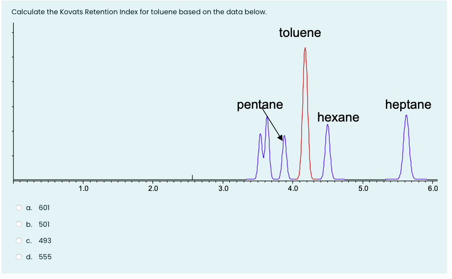 Solved Calculate the Kovats Retention Index for toluene | Chegg.com