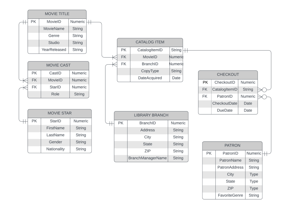 Solved \begin{tabular}{|c|c|c|} \hline \multicolumn{3}{|c|}{ | Chegg.com