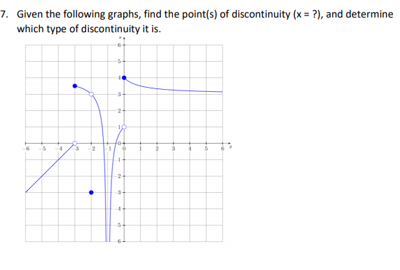 Solved 7. Given the following graphs, find the point(s) of | Chegg.com