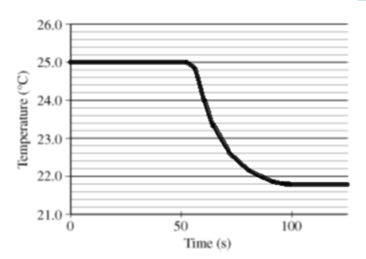 An experiment was performed to determine the Hsoln | Chegg.com