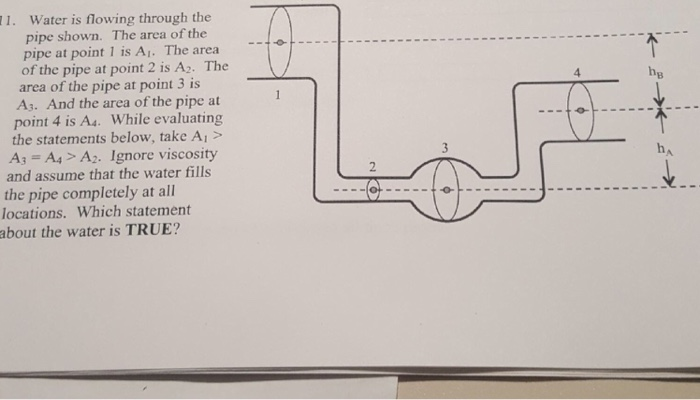 Solved 11. Water is flowing through the pipe shown. The area | Chegg.com