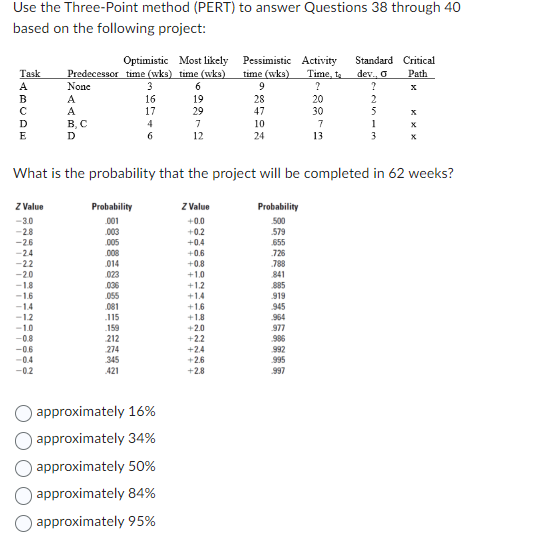 Solved Use the Three-Point method (PERT) to answer Questions | Chegg.com