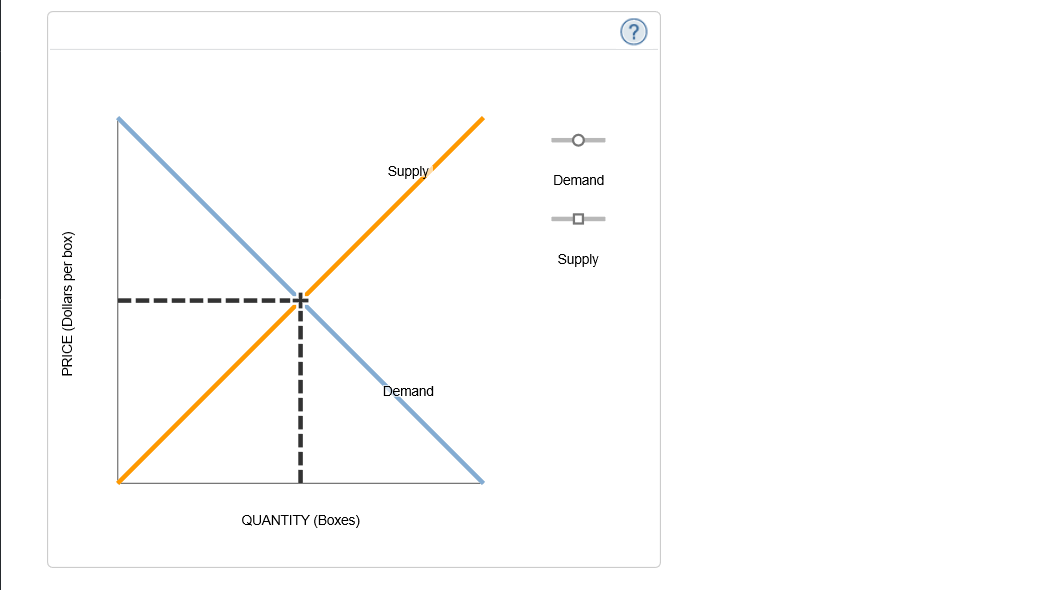 Solved The following graph shows the market for cereal in | Chegg.com