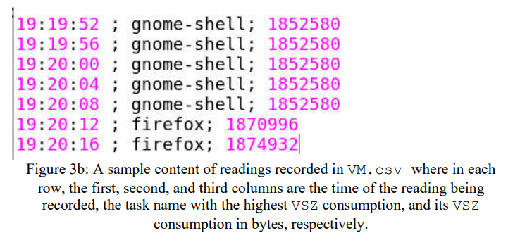 Solved Virtual Memory resource monitoring program Design a | Chegg.com