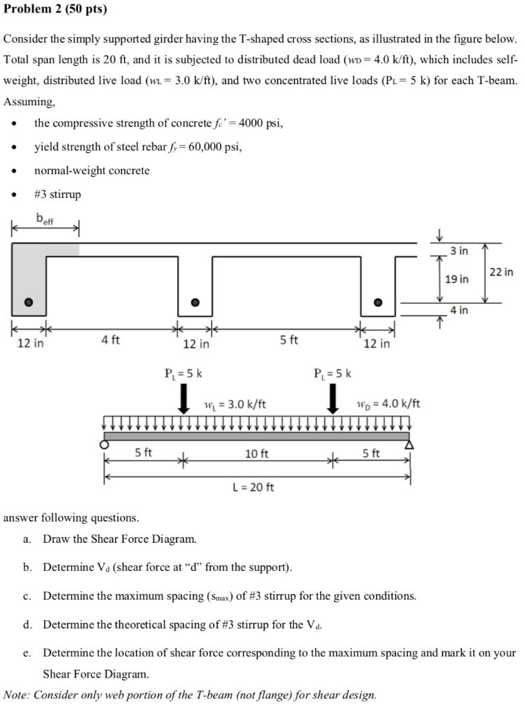 Solved Problem 2 (50 pts) Consider the simply supported | Chegg.com
